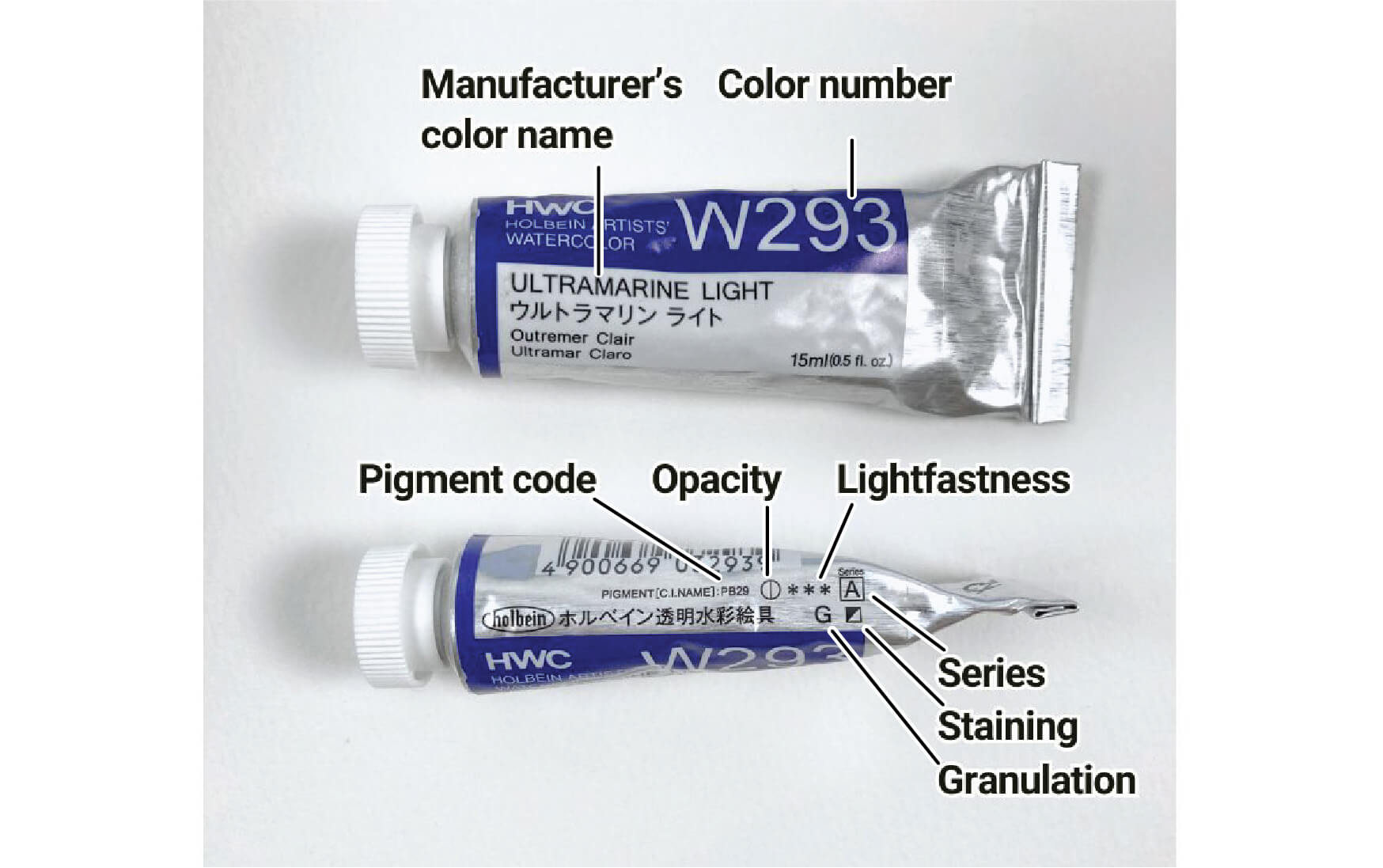 How To Read Watercolor Labels